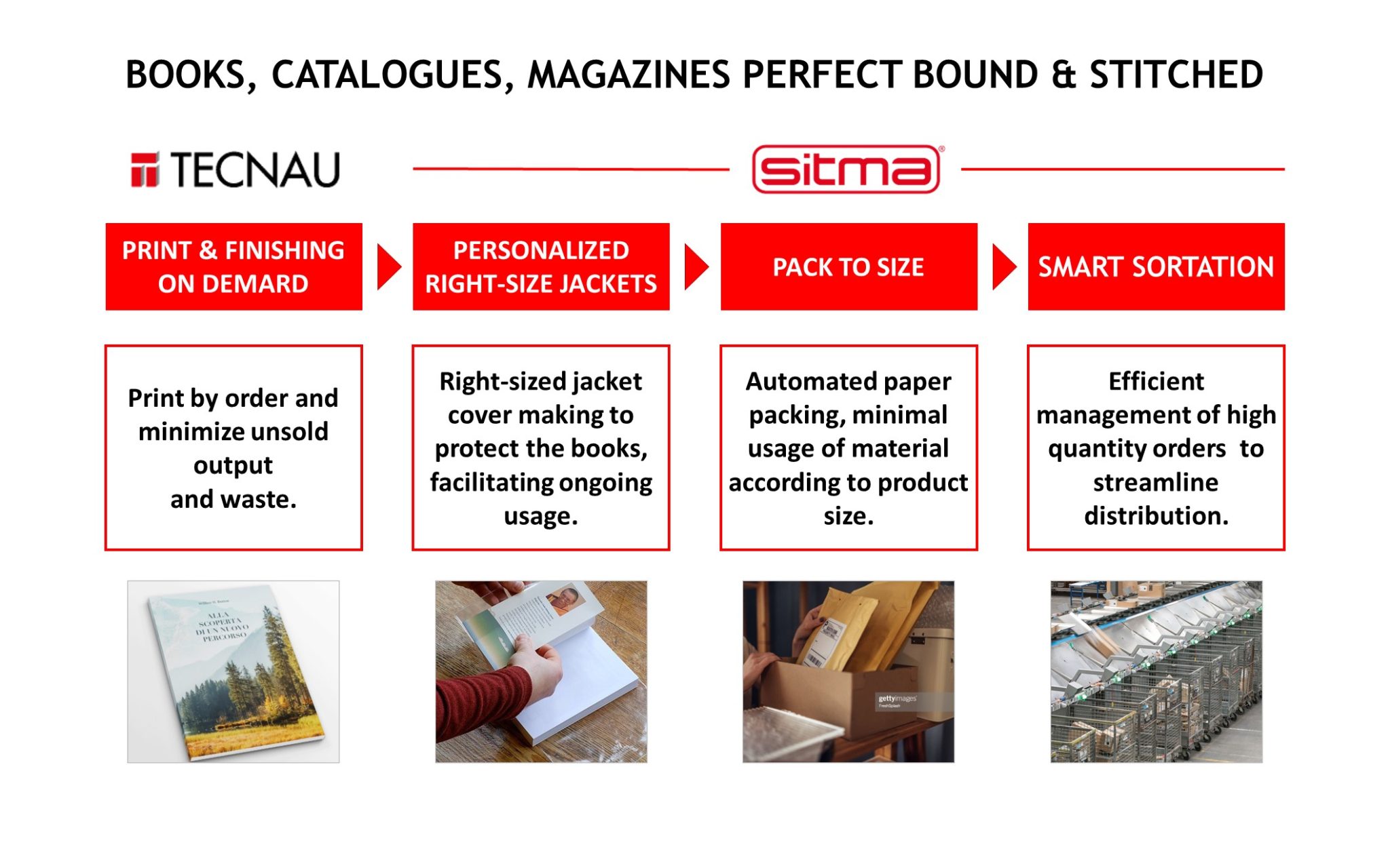 Tecnau & Sitma deliver sustainable end-to-end solutions for publishers ...